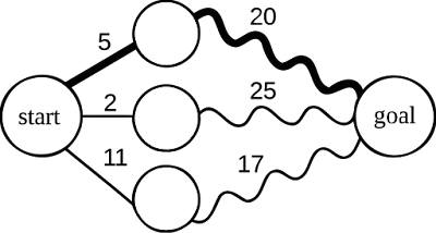 Top 5 Courses to Learn Dynamic Programming for Coding Interviews in 2024 - Best of Lot