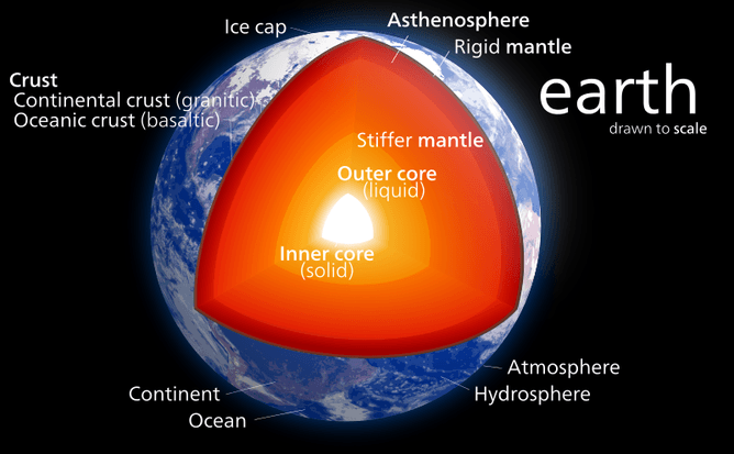 How we discovered that the Earth's inner core is older than previously ...