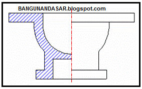 Pengertian Gambar Potongan