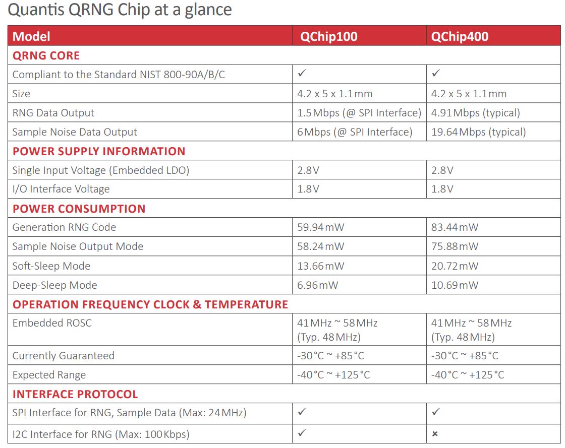 Image Sensors World: ID Quantique Announces Quantum RNG Chip