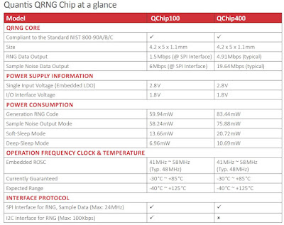 ID Quantique Announces Quantum RNG Chip - F4News