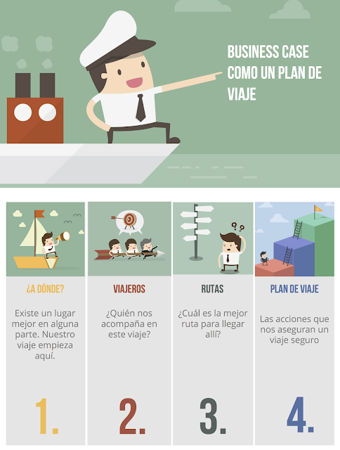 Un caso de negocio como un plan de viaje ~ Analyze It. Data Science and ...