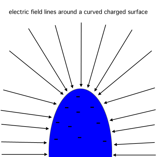 Scientific Explorer: Lightning Part 2: Lightning is Electricity