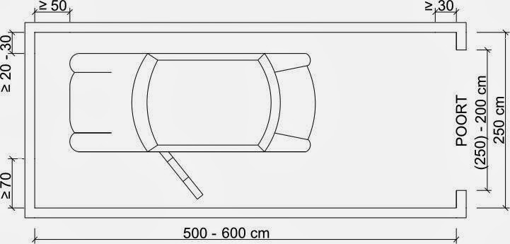 Benodigde ruimte bij het parkeren van een auto