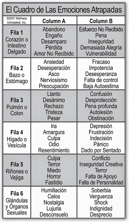 ELMER SALDAÑA | Coaching Transformacional Nuevo Chimbote - Ancash ...
