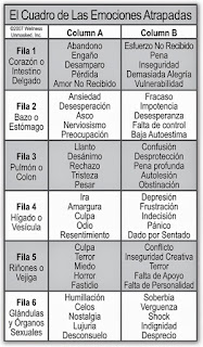 ELMER SALDAÑA | Coaching Transformacional Nuevo Chimbote - Ancash ...