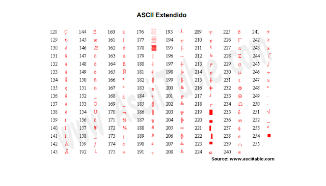segunda parte arquitectura de hardware : TABLAS ASCII