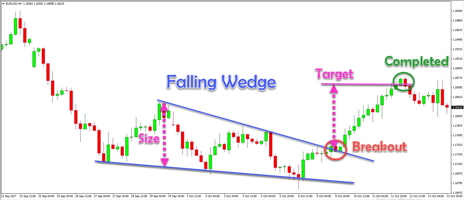 Rising wedge chart pattern - proofQas