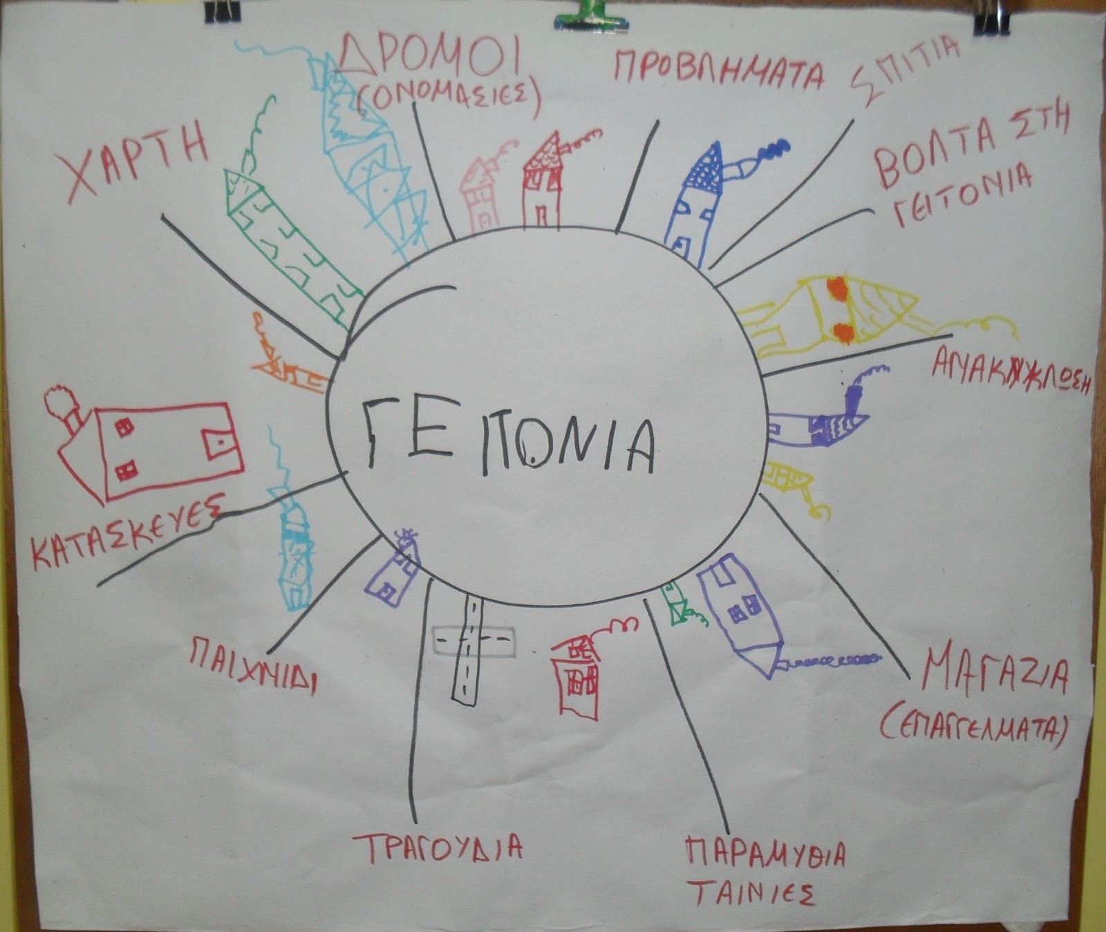 Καλημέρα Νηπιαγωγείο: ΜΕΝΩ ΣΕ ΚΑΠΟΙΑ ΓΕΙΤΟΝΙΑ....