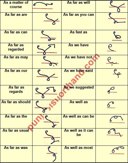 English Shorthand [A] Alphabet Phraseography