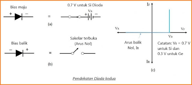 Apa itu Pendekatan Dioda (Diode Approximation): Jenis dan Model Dioda ...