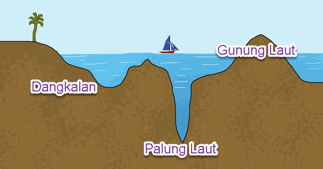 Karakterisktik Wilayah Daratan dan Perairan Indonesia