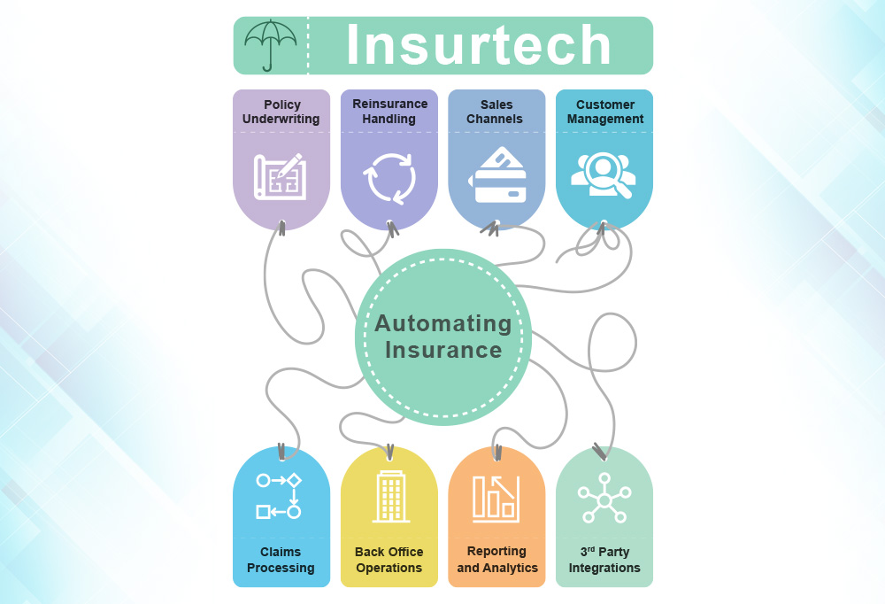 ESKADENIA Blog: Insurtech: understanding the impacts of insurance ...