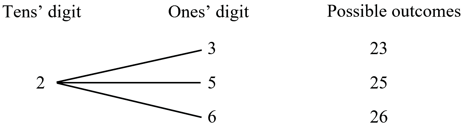 Probability : Problems using Tree Diagrams and Tables