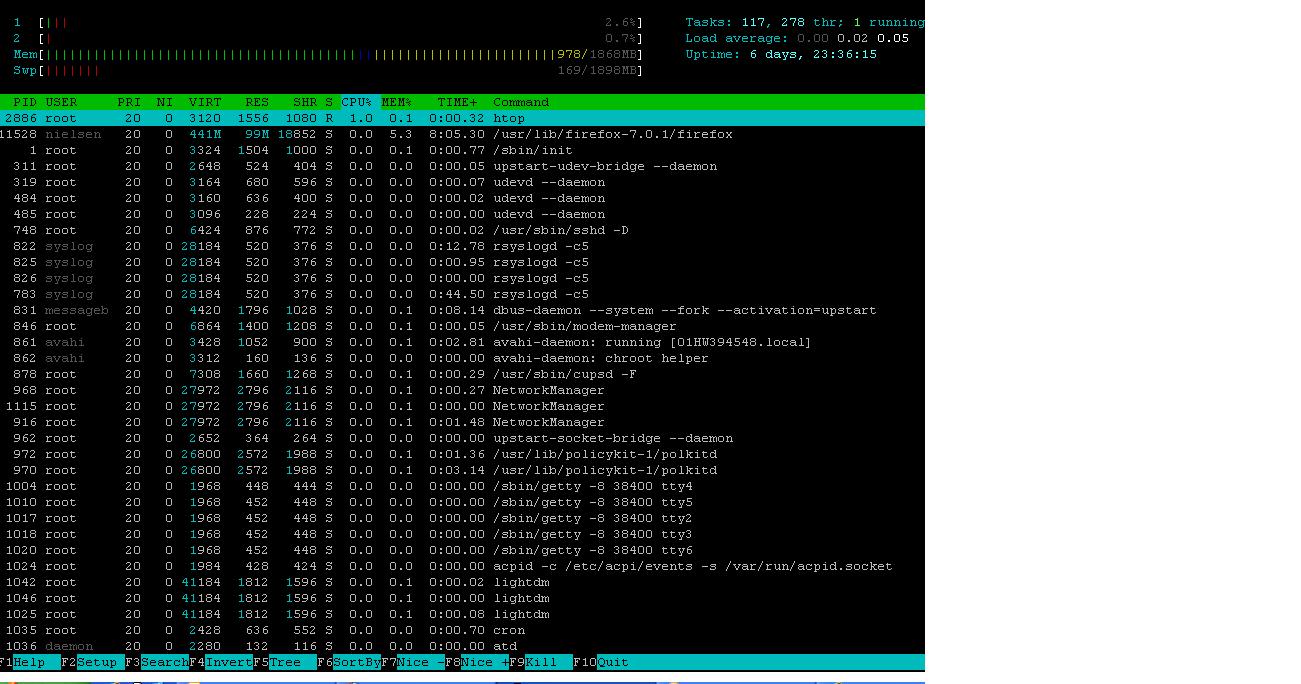 Check CPU Usage in Linux ~ TechChez