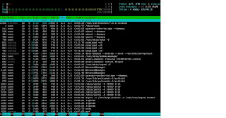 Check CPU Usage in Linux ~ TechChez
