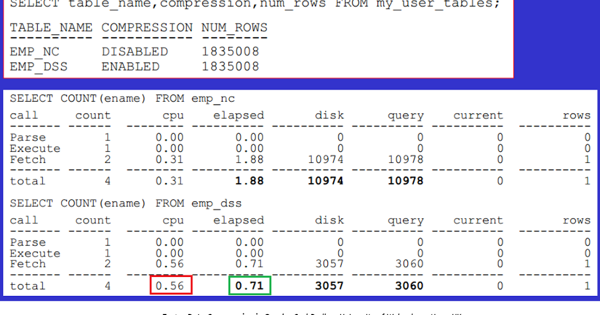 Compressão De Tabelas No Oracle Database Blog Do Dba Instrutor Fábio