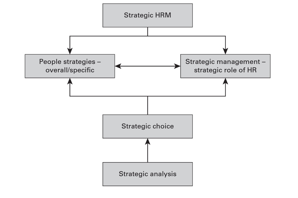 Strategic Human Resource Management (SHRM) for a better work place and ...