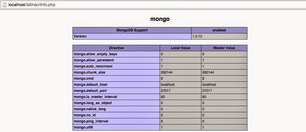 Tutorial Installasi Mongodb Driver Dengan Php Di Os X Yosemite 1010 Tulisan Orang Kebumen 1693