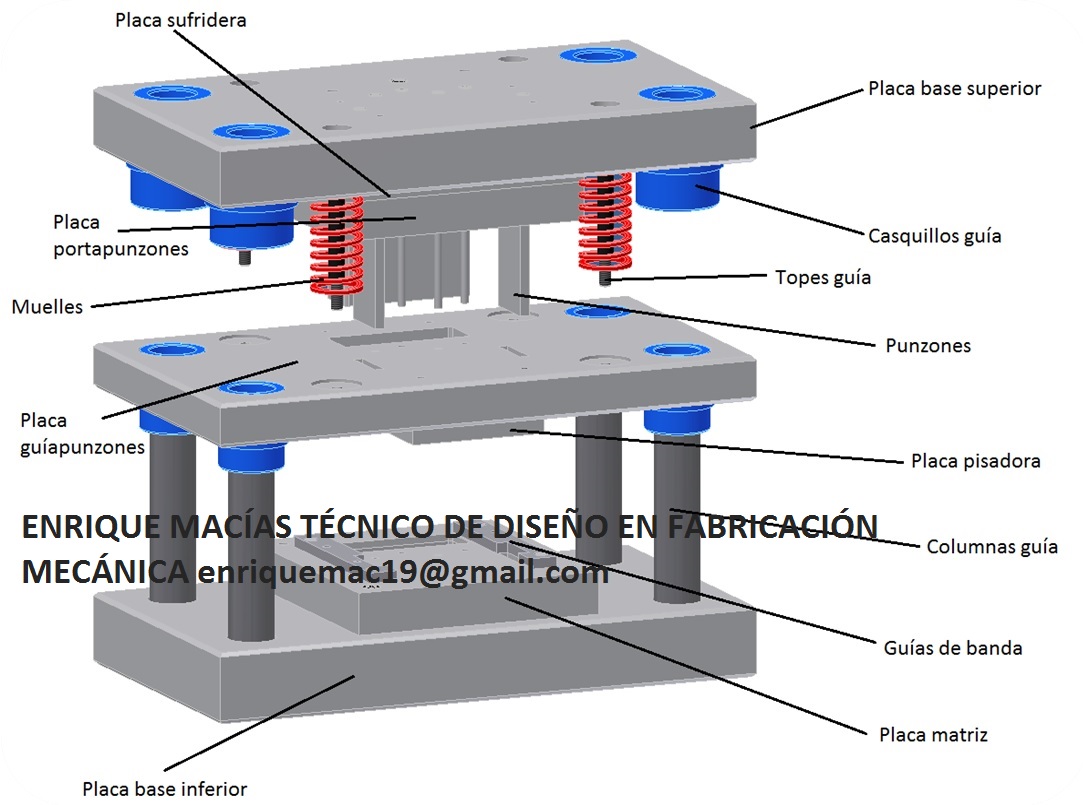 Blog de Diseño Epsa: Partes y Funcionamiento de una matriz progresiva ...