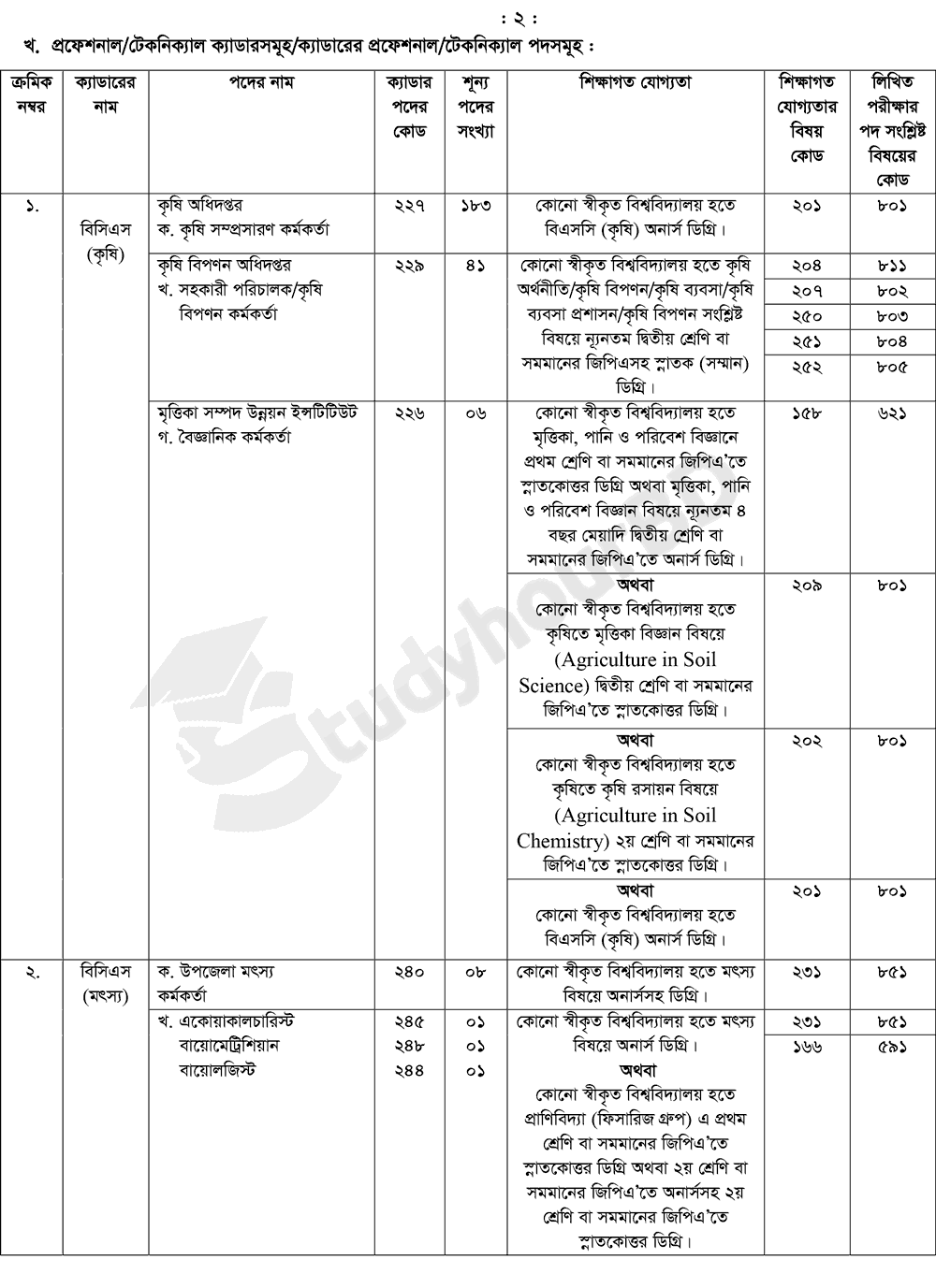 41st BCS Circular 2019 [PDF Download] www.bpsc.gov.bd
