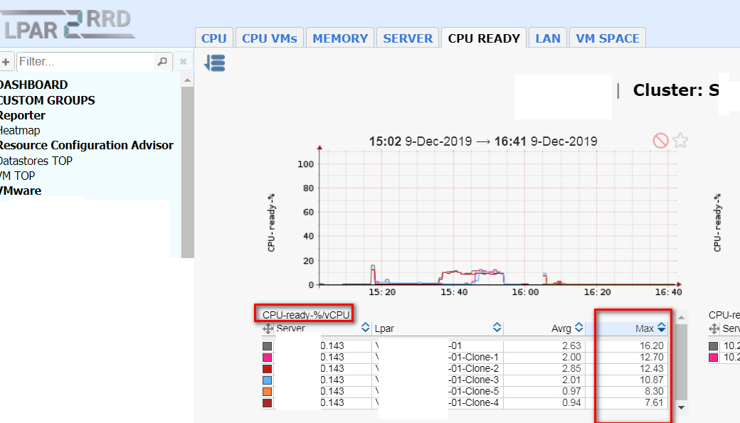 SC Labs | Networking notes (CCNA R/S, CCNA Sec, CCNP R/S, VMWare): ESXI ...