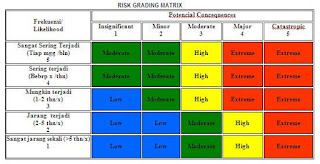 Ternyata Gampang! Begini Cara Membuat HIRADC Dalam K3