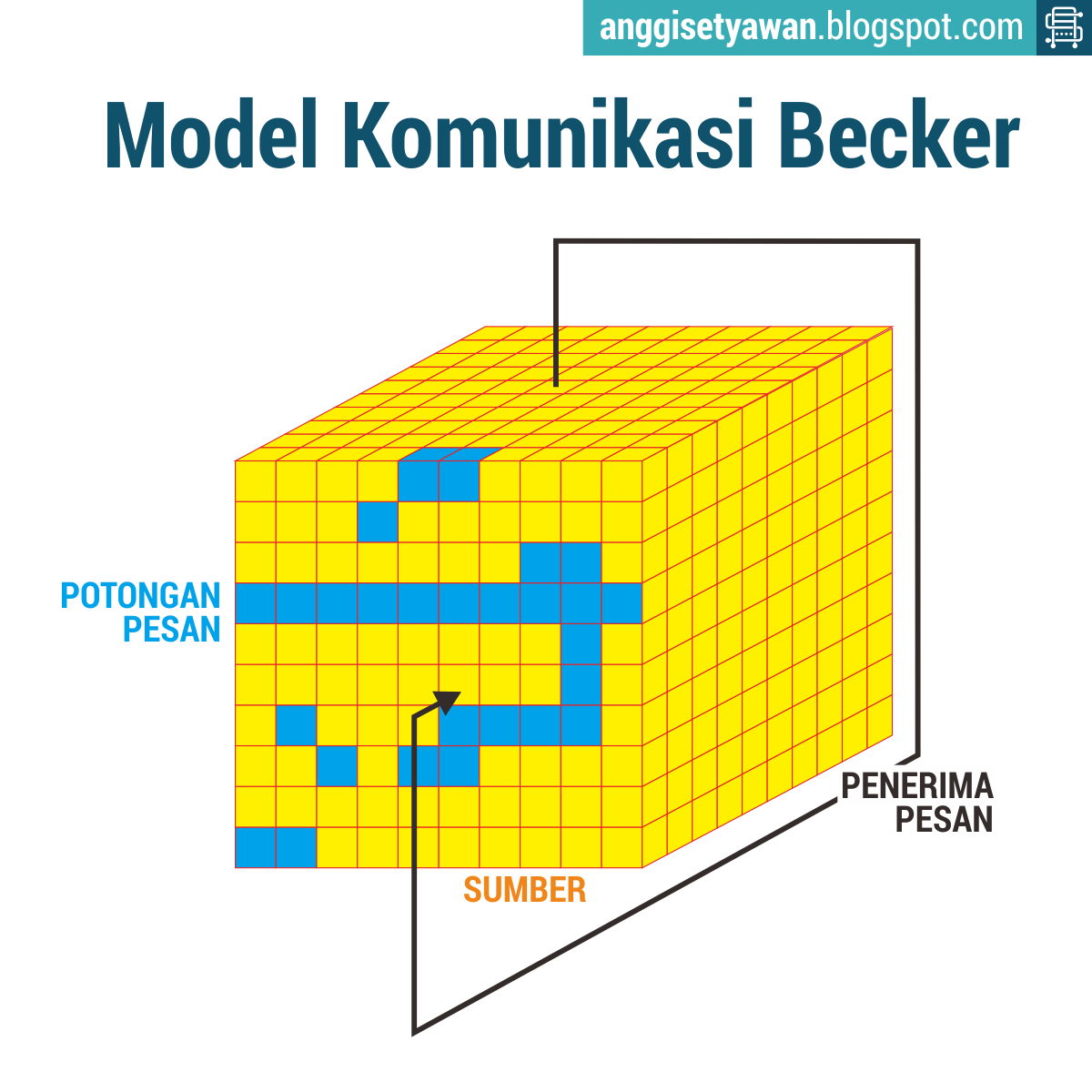 Anggi Setyawan Blog