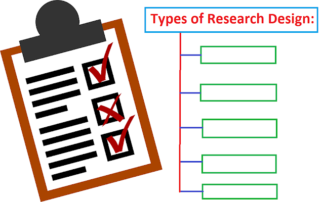 12 Types Of Research Design 12-types-of-research-design
