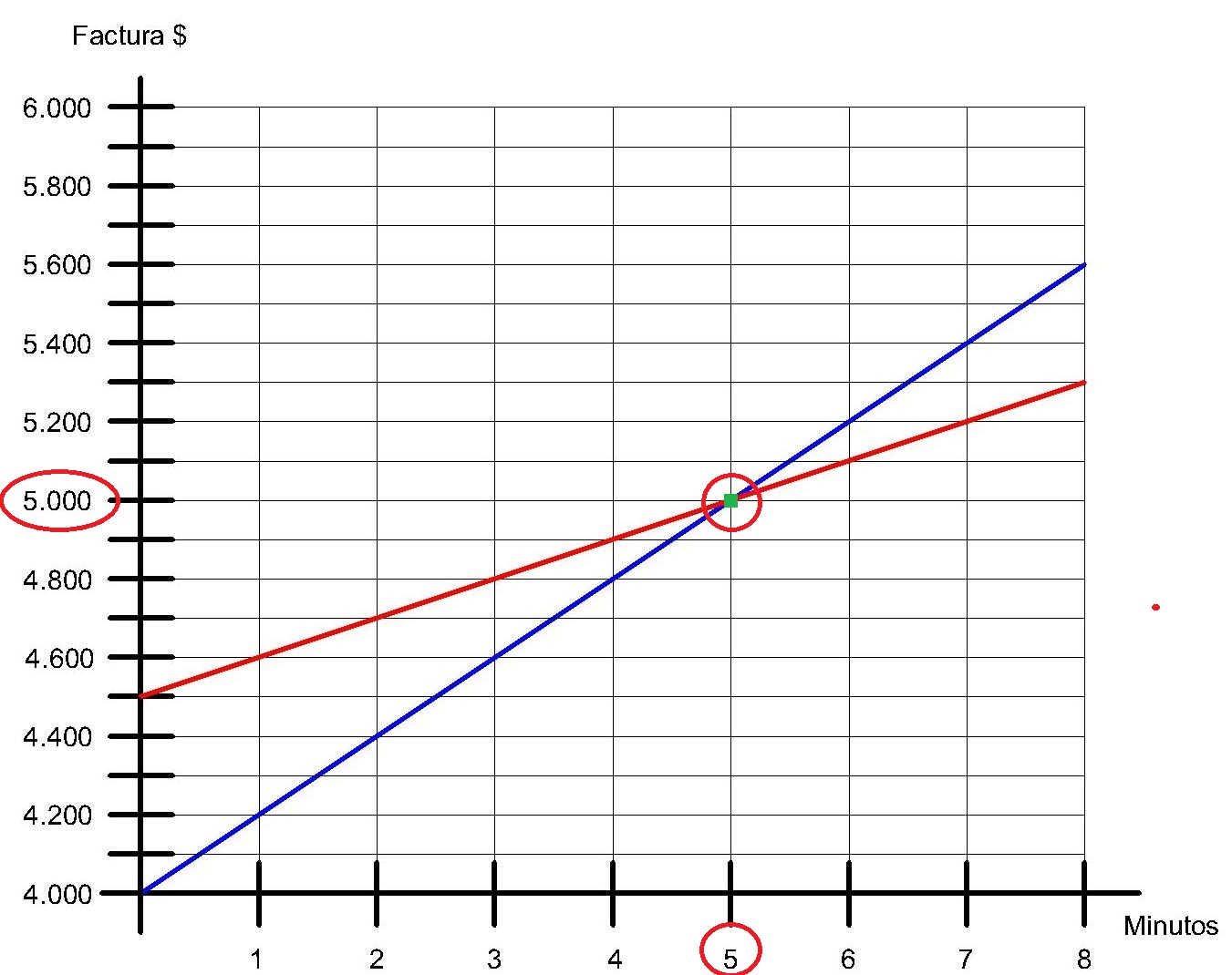 Matemática Fácil: SISTEMA DE ECUACIONES LINEALES