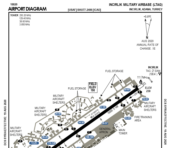 ALLIED FLYING FORCE: Airbase: INCIRLIK (Turquia)