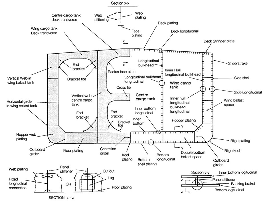Out of Box Maritime Thinker: Hull Inspection, Damage & Repair - Part IV