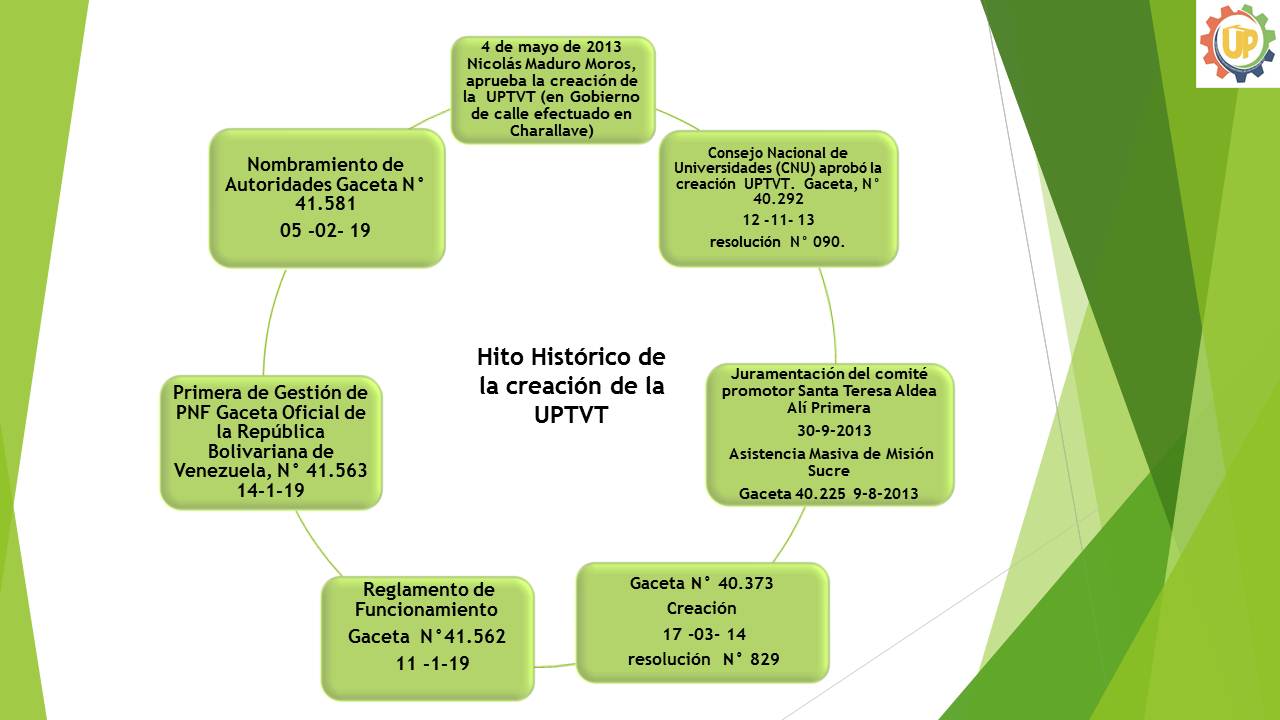 Vicerrectorado Acadèmico Universidad Politècnica Territorial de los ...