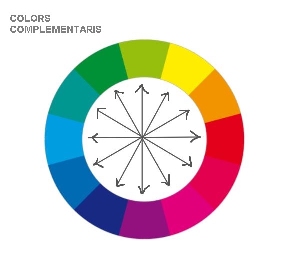 EL COLOR: EL CERCLE CROMÀTIC - COLORS FREDS I CÀLIDS