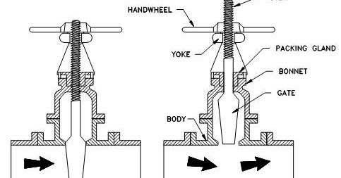 Gambar Potongan Gate Valve