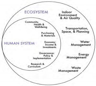 CCM USM Recycling Project