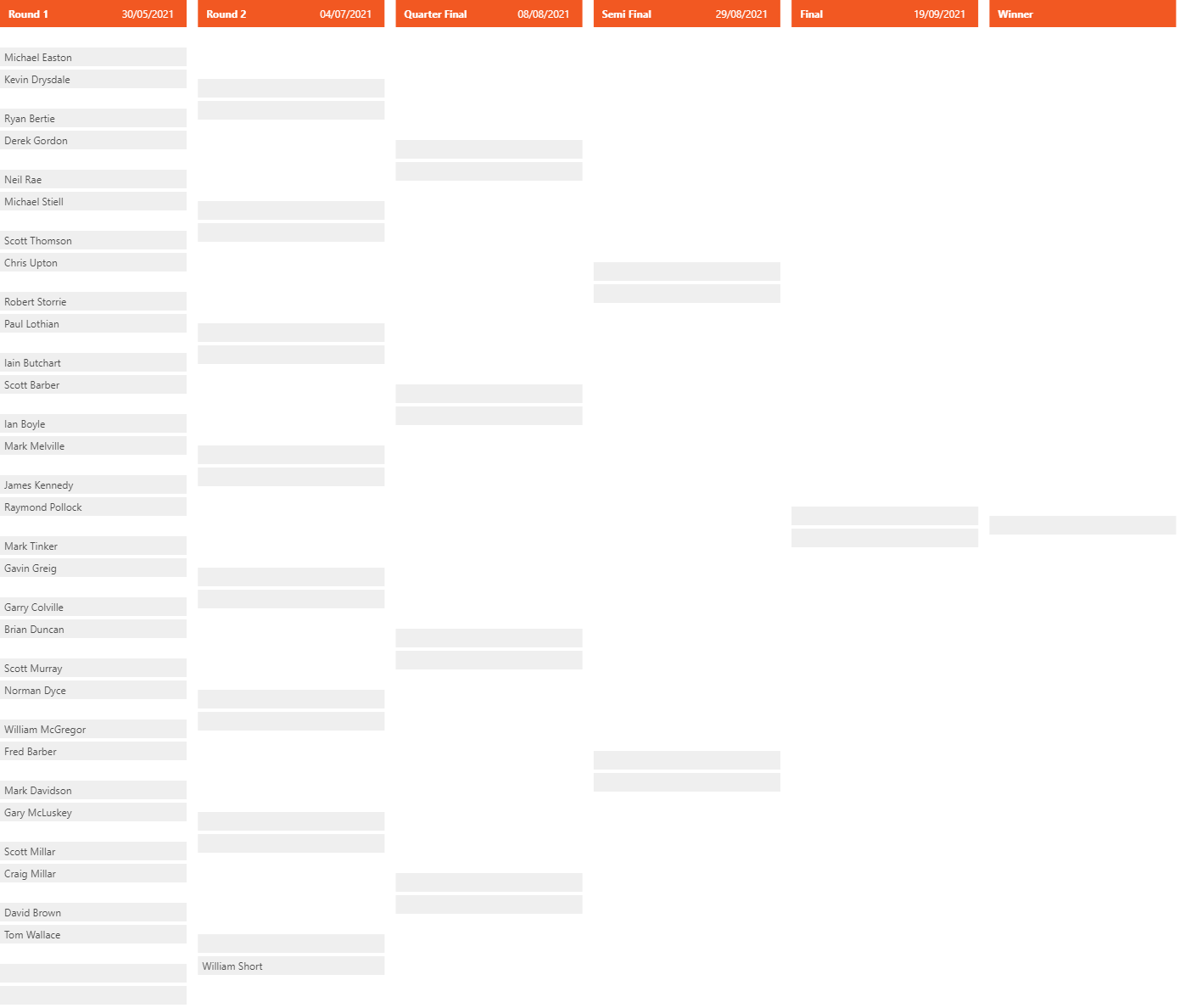 STRATHMORE GOLF CLUB GENTS: GENTS SUMMER SINGLES KNOCKOUT DRAW