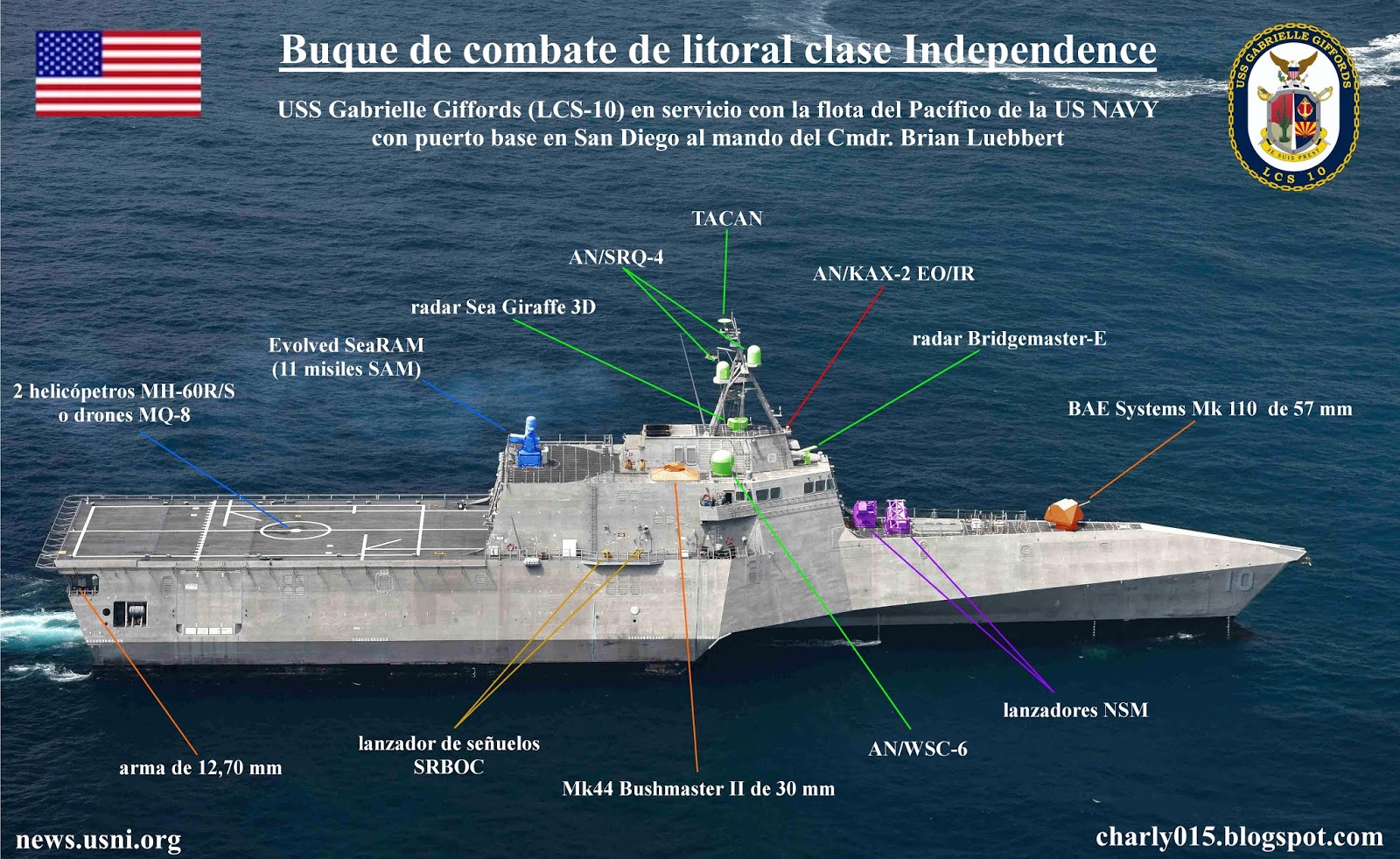 Análisis Militares: A veces veo buques LCS ...