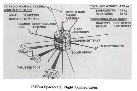 Infobservador: El retorno de la nave ISEE-3 3 décadas después