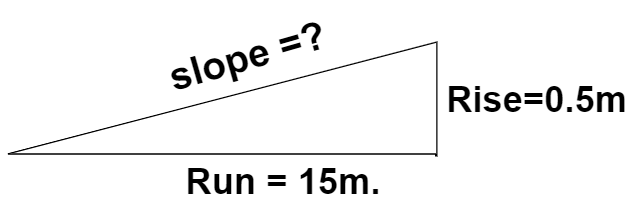 How to calculate slope(gradient ) in construction work? / How to ...