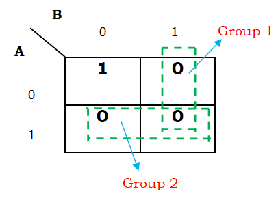 Solving POS expressions using K map: