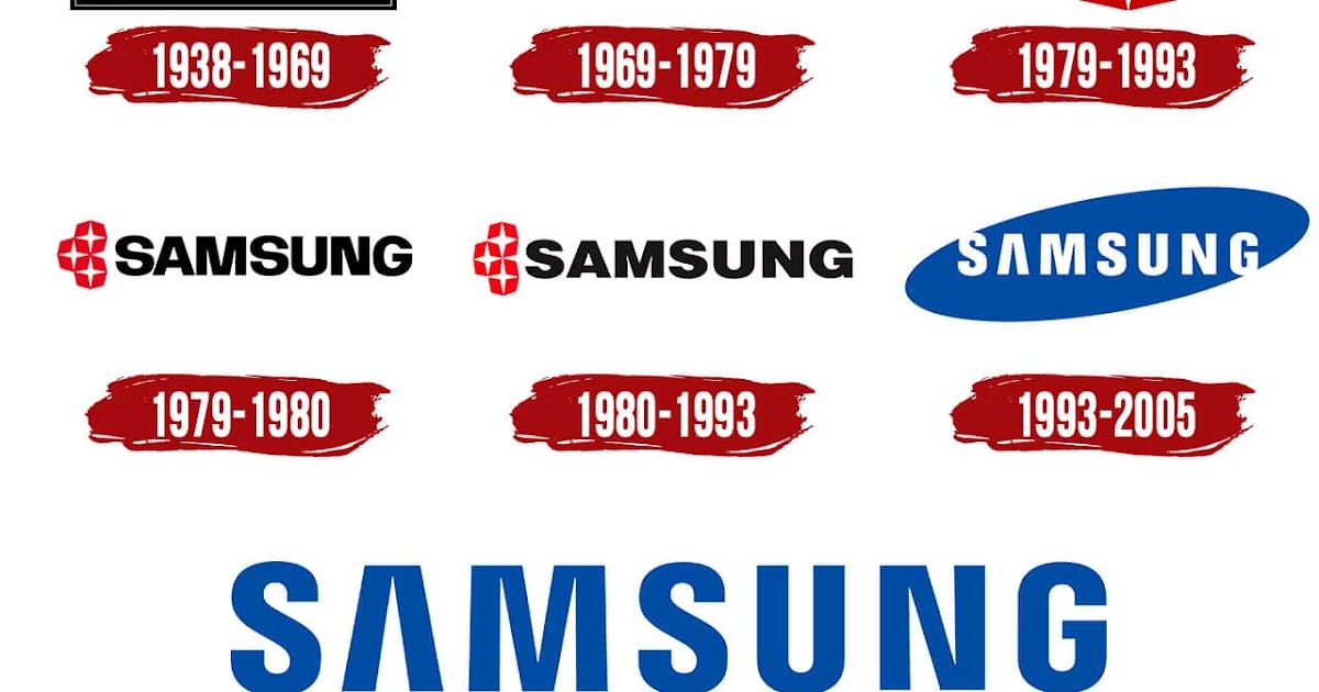 History of Samsung & its Smartphone Journey