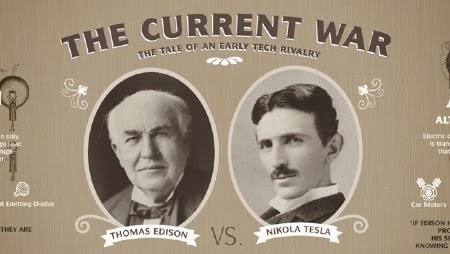 Business Rivalries : Thomas Edison VS. Nikola Tesla