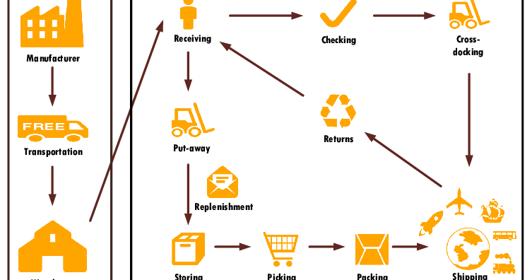 Manajemen Material #TM