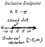 OpenAlgebra.com: Free Algebra Study Guide & Video Tutorials ...