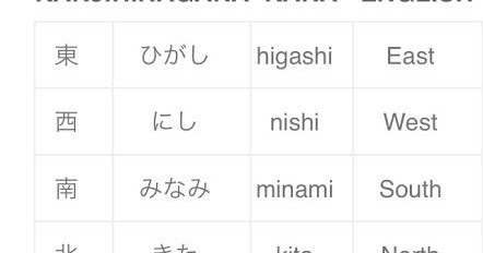 East West South North in Japanese - English flashcard
