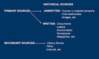 Sources of History