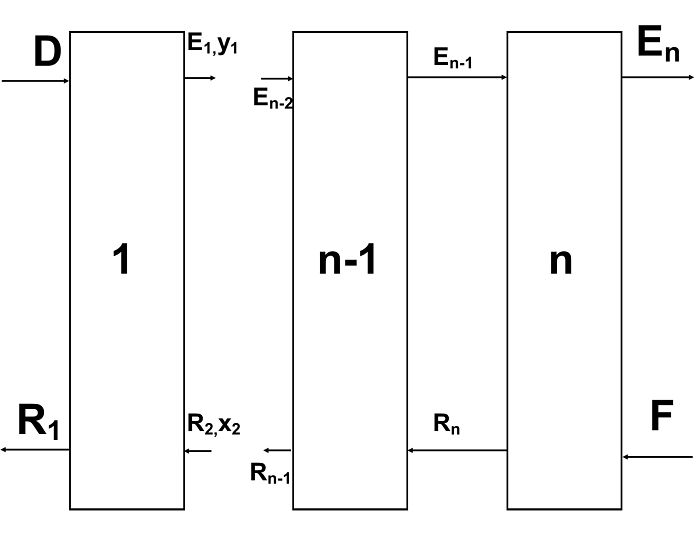 Extracción sólido-líquido: Método analítico