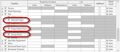 Uso de Coordenadas en Revit 1 - Internal Point, Survey Point y Project ...