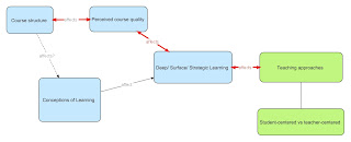 Thoughts on Education, Technology and Development: April 2011